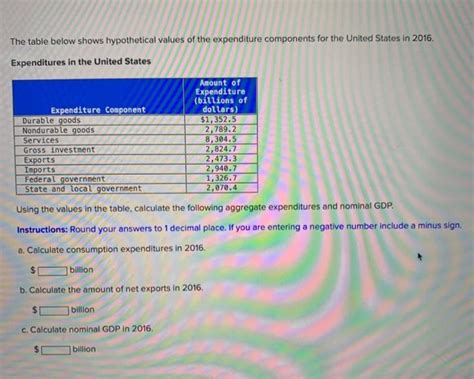 Solved The Table Below Shows Hypothetical Values Of The Chegg