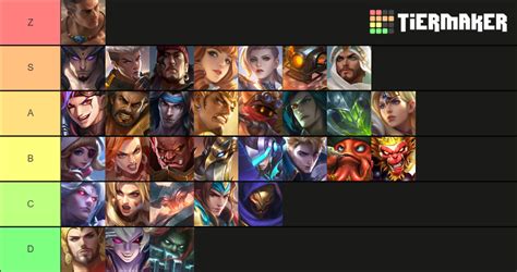 MLBB FIGHTER TIER LIST Tier List Community Rankings TierMaker