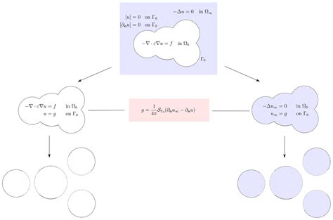 schematic diagram of the domain decomposition method download scientific diagram