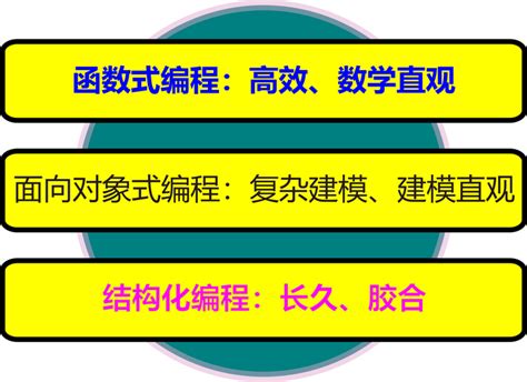 fortran三种编程范式：结构化、函数式、面向对象编程 知乎