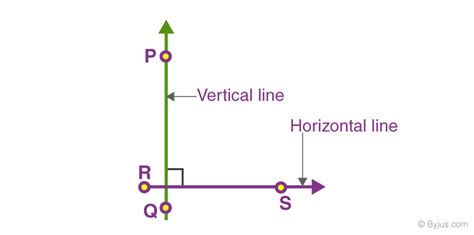 Perpendicular Lines Definition Properties Construction Examples