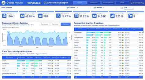 Free Power BI Templates Use Our 20 Dashboard Examples