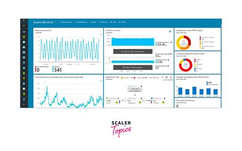 Top Azure Monitoring Tools Scaler Topics