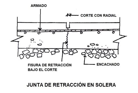 Los tipos de juntas en el hormigón armado e STRUC