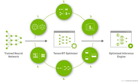 pytorch onnx tensorrt onnx转engine 多输入 csdn博客