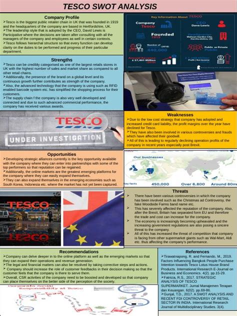 Tesco SWOT Analysis Strengths Weaknesses Opportunities Threats