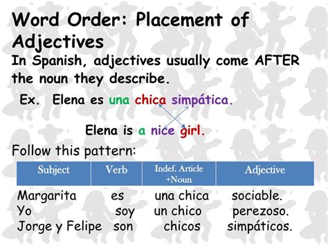 PPT Definite Indefinite Articles And Word Order Placement Of