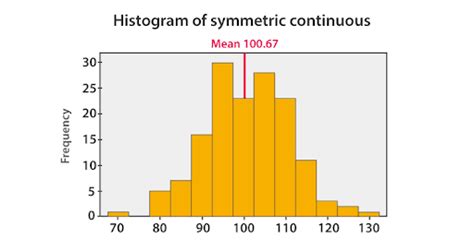 central tendency
