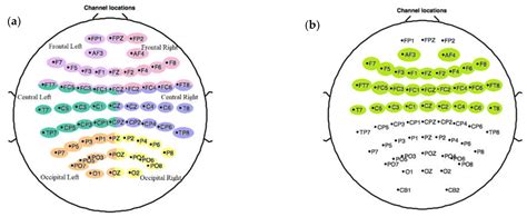 applied sciences free full text imaginary speech recognition using a convolutional network
