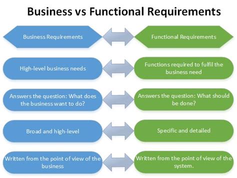 It All Comes Down To Requirements Kloud Blog