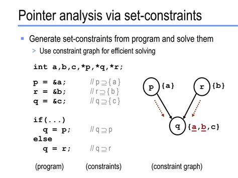ppt efficient field sensitive pointer analysis for c powerpoint presentation id 3359671