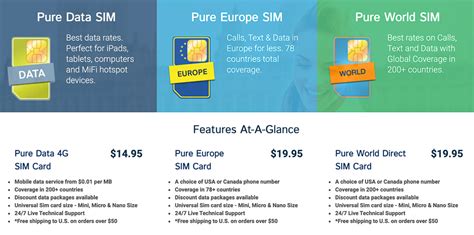 12 Best International E Sim Cards For Traveling In 2022