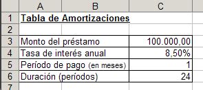 Tabla De Amortizaci N Con Excel Jld Excel En Castellano Usar