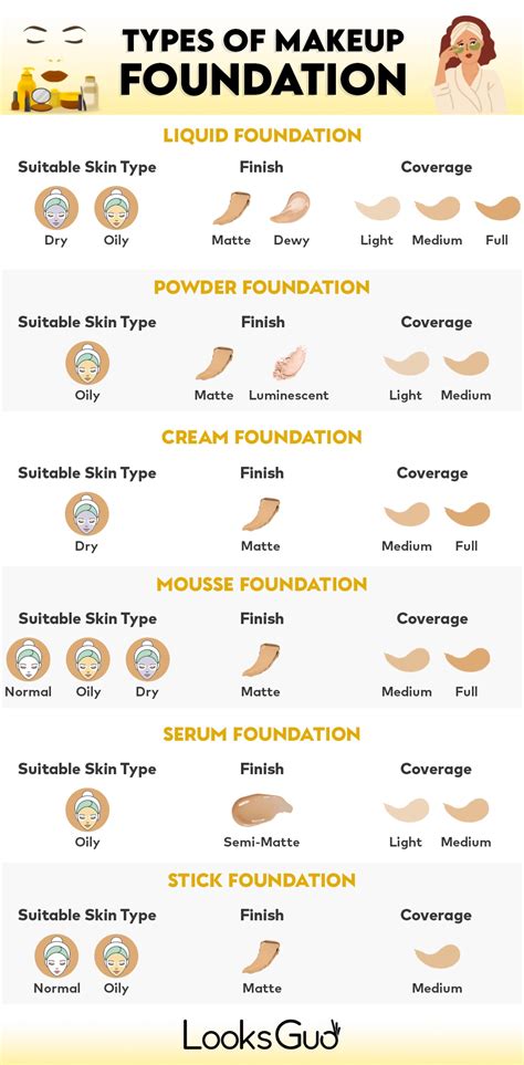Types Of Makeup Foundation Finishes Saubhaya Makeup