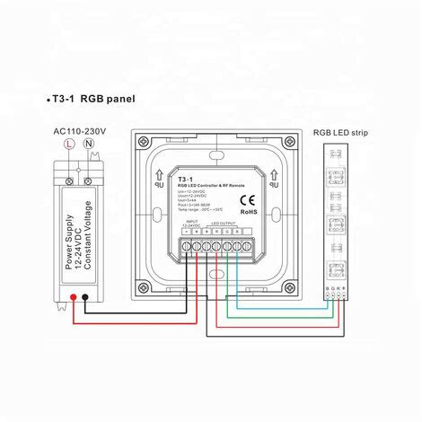 Contrôleur Variateur Murale Tactile pour Ruban LED 12 24V DC RGB RF RGB