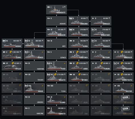 World Of Warships Reddit Alternative Battlecruiser IJN Tech Tree