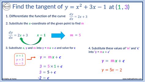 How To Find The Equation Of A Tangent Line Mathsathome