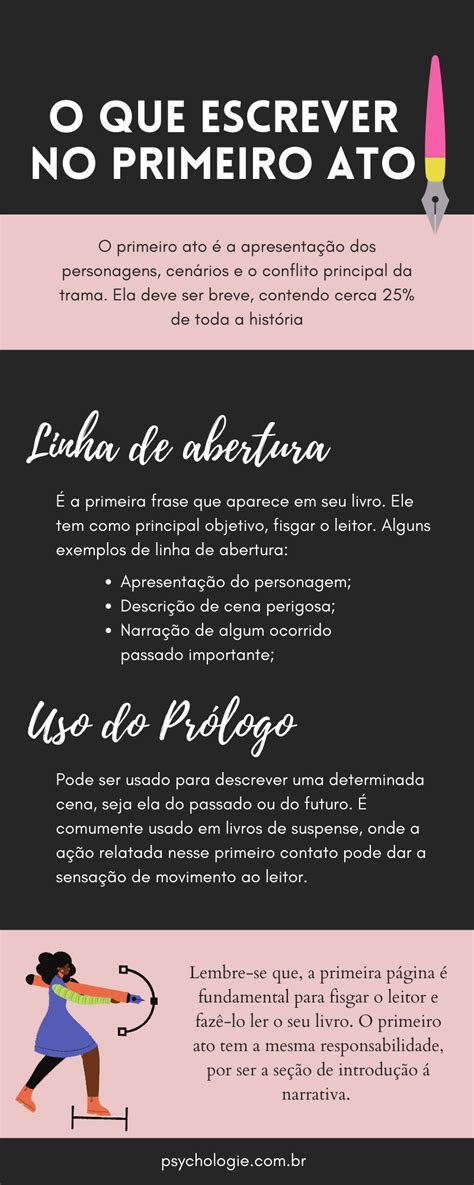 A Estrutura Dos Atos Artofit
