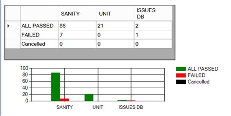 c get data from datagridview to chart valuable tech notes