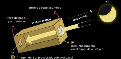 Eclipse del 14 de octubre Así puede hacer un visor solar casero para