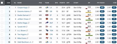 Nfl Tight End Fantasy Rankings 2021 Beatriz Antoine