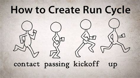 how to create run cycle animation animation walk cycle jump animation walking animation