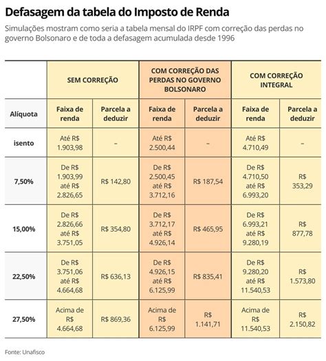 Tabela I Renda 2023 IMAGESEE