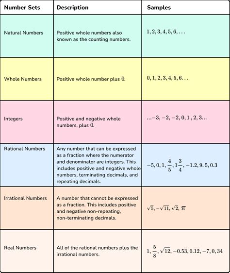 types of numbers elementary math steps examples and questions