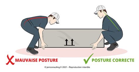 Pictogramme Gestes Et Postures