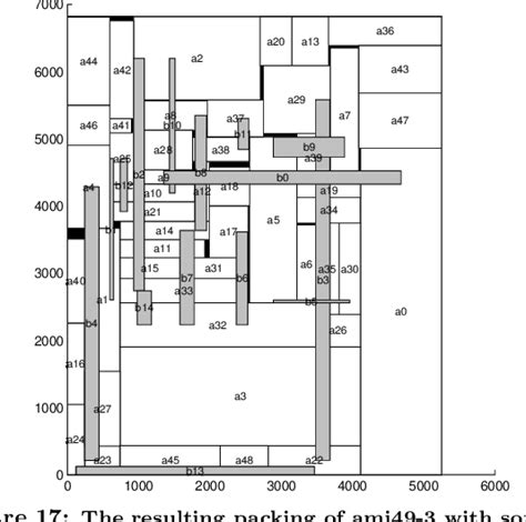 figure 17 from modern floorplanning based on fast simulated annealing semantic scholar