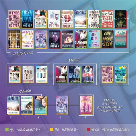 𝐂𝐎𝐇𝐎 𝐁𝐑𝐀𝐒𝐈𝐋 on Twitter Grafico de leitura Originalmente os livros da