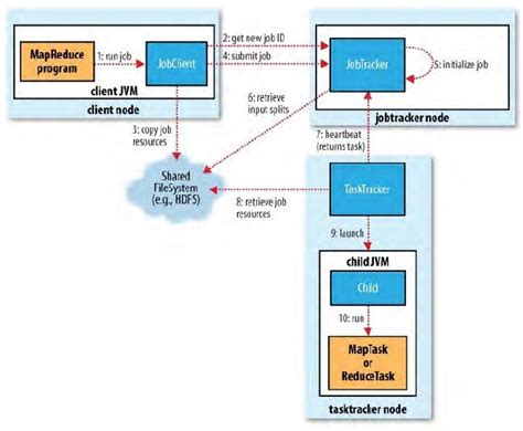 mapreduce执行流程 mapreduce任务怎么放到condition中执行 csdn博客