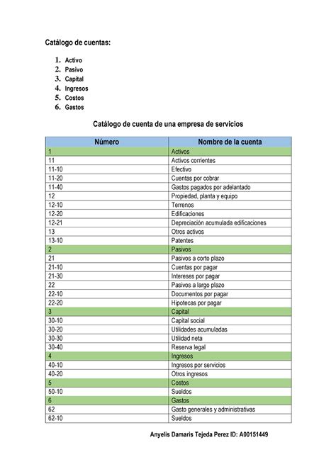 Elaboracion De Catalogo Catlogo De Cuentas 1 Activo 2 Pasivo 3
