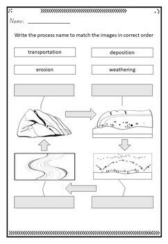 Weathering And Erosion Year 5 Science Weather Unit Australian