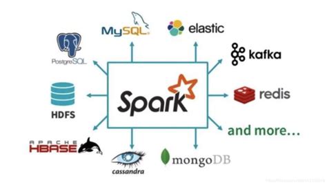spark企业实战开发案例 如何通过解析计划获取源表名 知乎