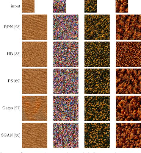 figure 11 from a survey of exemplar based texture synthesis semantic scholar