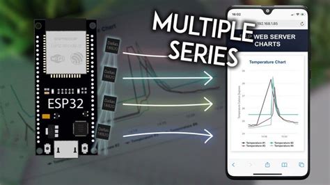 160 Esp32 Projects Tutorials And Guides With Arduino Ide Artofit