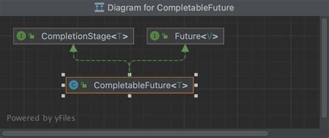 completablefuture详解 极客之音