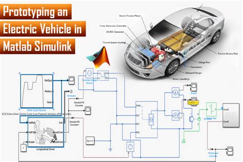 design of ev using matlab diyguru