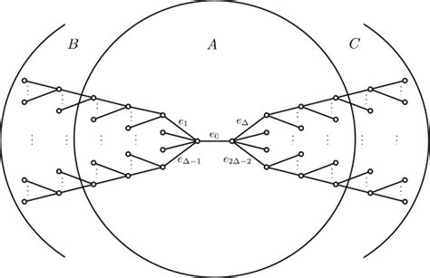 distributed edge coloring and a special case of the constructive lovász local lemma