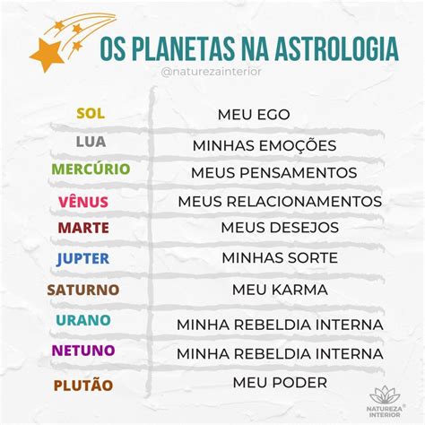 Template Significado Casas No Mapa Signos Mapa Astral 42 OFF