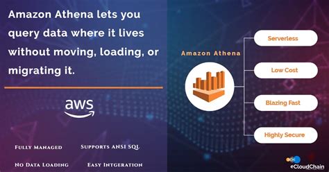 Amazon Athena Get Right Into The Heart Of Your Data ECloudChain