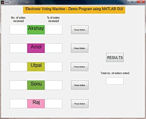 electronic voting machine demo using matlab gui full diy project