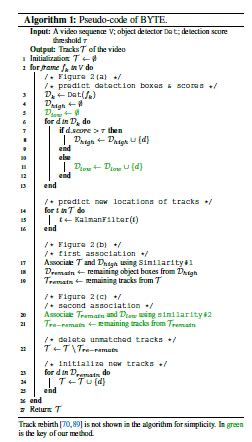 Bytetrack Multi Object Tracking By Associating Every Detection Box