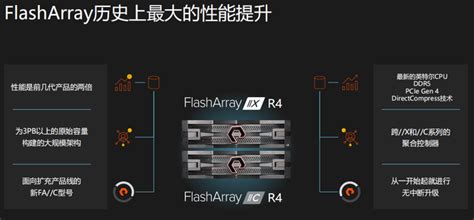 满足各种存储需求Pure Storage全闪存解决方案就绪 存储专区