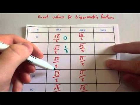Trig Values Table Gcse Cabinets Matttroy
