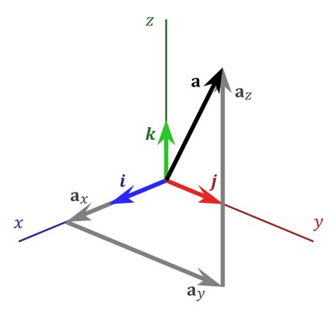 Multivariable Calculus
