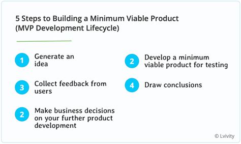 Minimum Viable Product Mvp Definition Examples