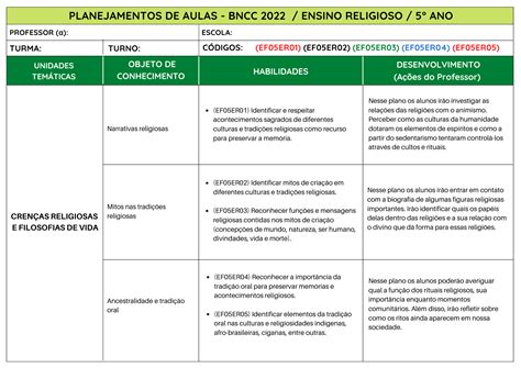 Planejamentos De Aulas BNCC 2022