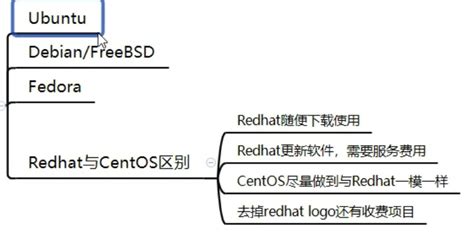 linux服务器系统概念 高级dba运维成长之路 mysql笔记